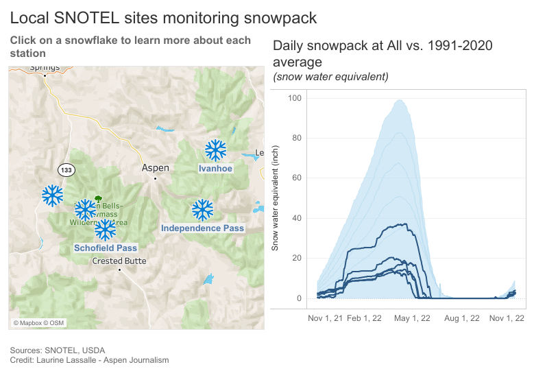 Data dashboard: Snowpack is back and above average in the Roaring Fork basin - Aspen Journalism