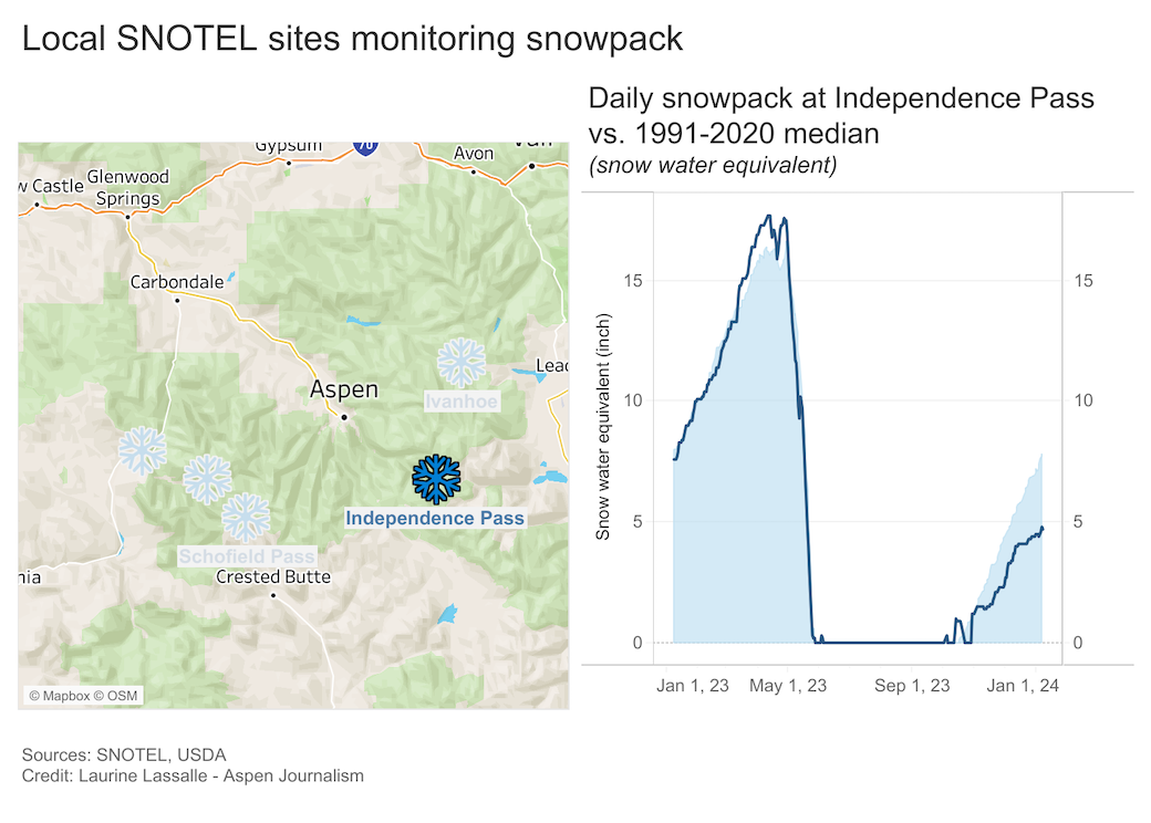 Data dashboard: Roaring Fork basin snowpack is down to 80% of normal - Aspen Journalism